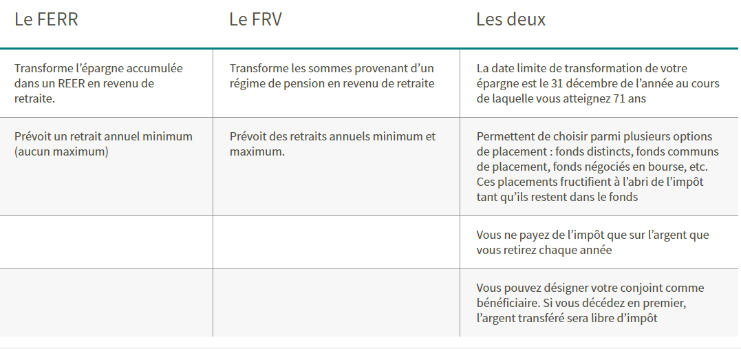 Fonds enregistré de revenu de retraite (FERR) - Investamp